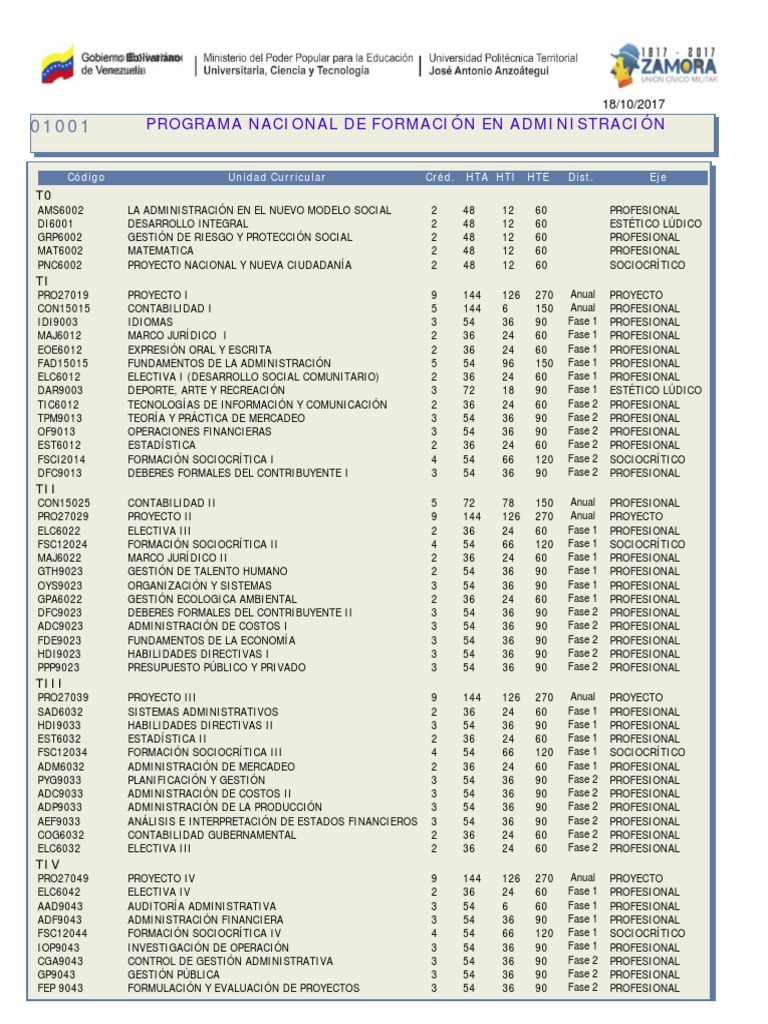 Malla Curricular Derecho UNAB 2025 | PDF | Business | Economias
