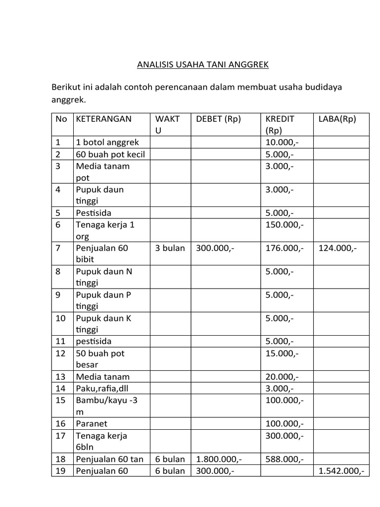 Analisis Usaha Tani Anggrek | PDF