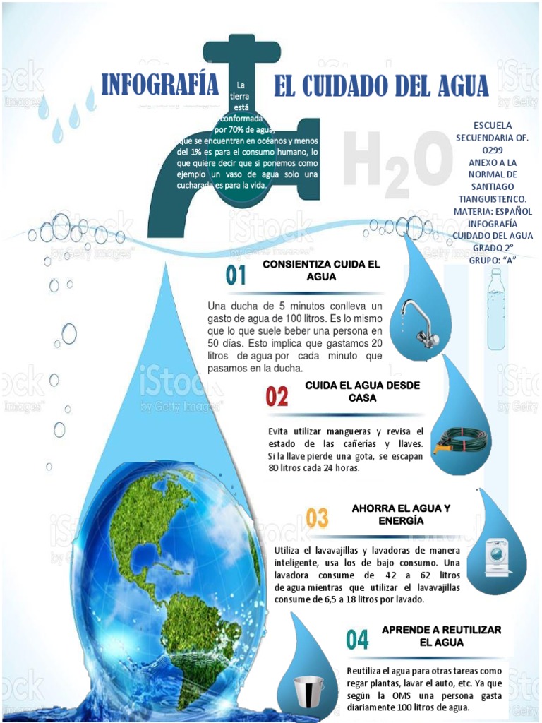 Infografia Cuidado Del Agua | PDF | Agua | Naturaleza