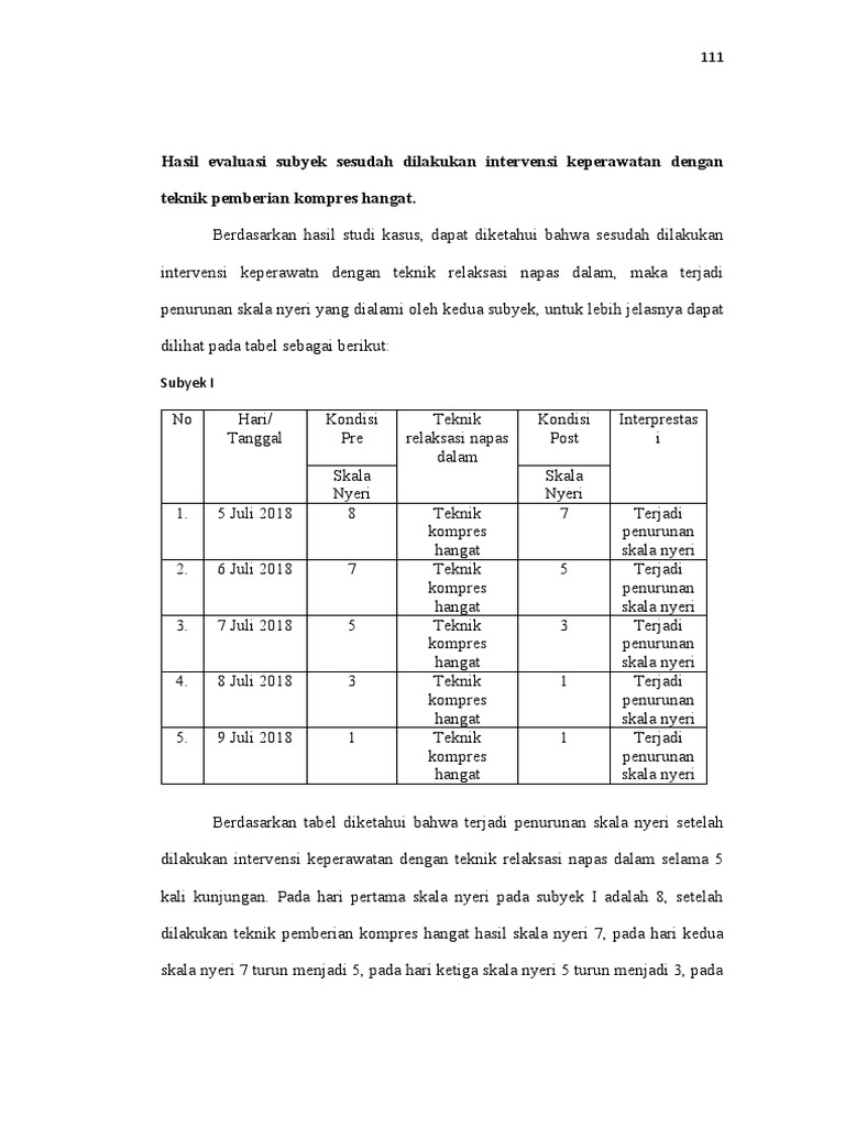 Hasil Evaluasi Subyek Sesudah Dilakukan Intervensi Keperawatan Dengan ...