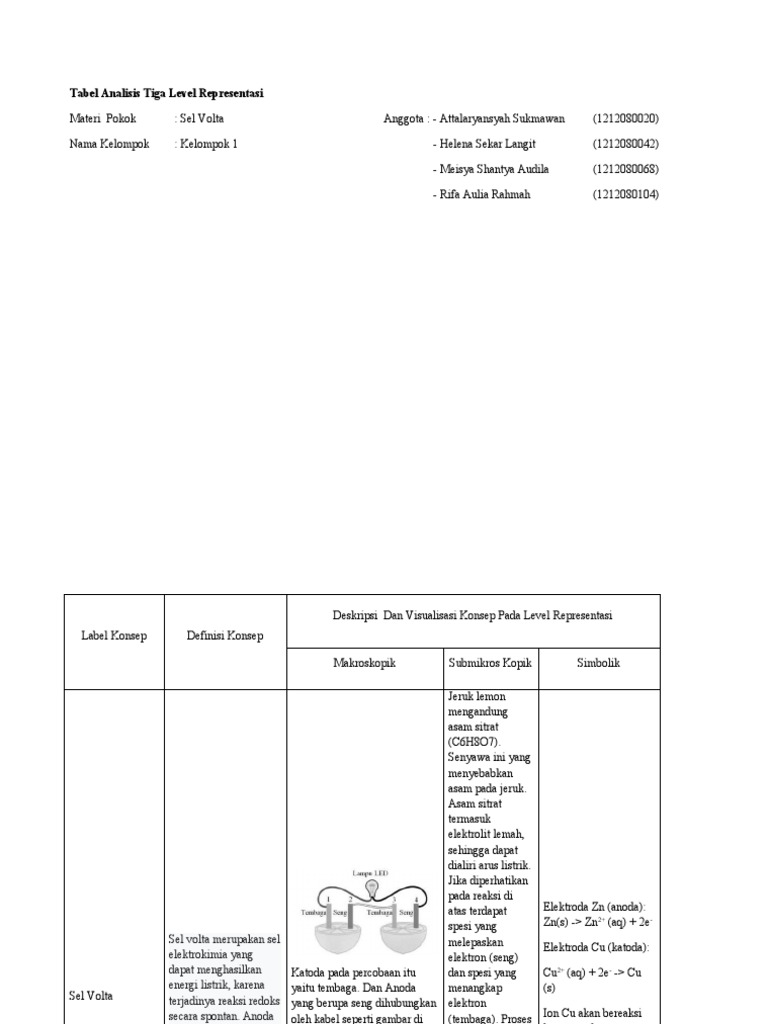 Kelompok 1 - Tabel Analisis Representasi | PDF