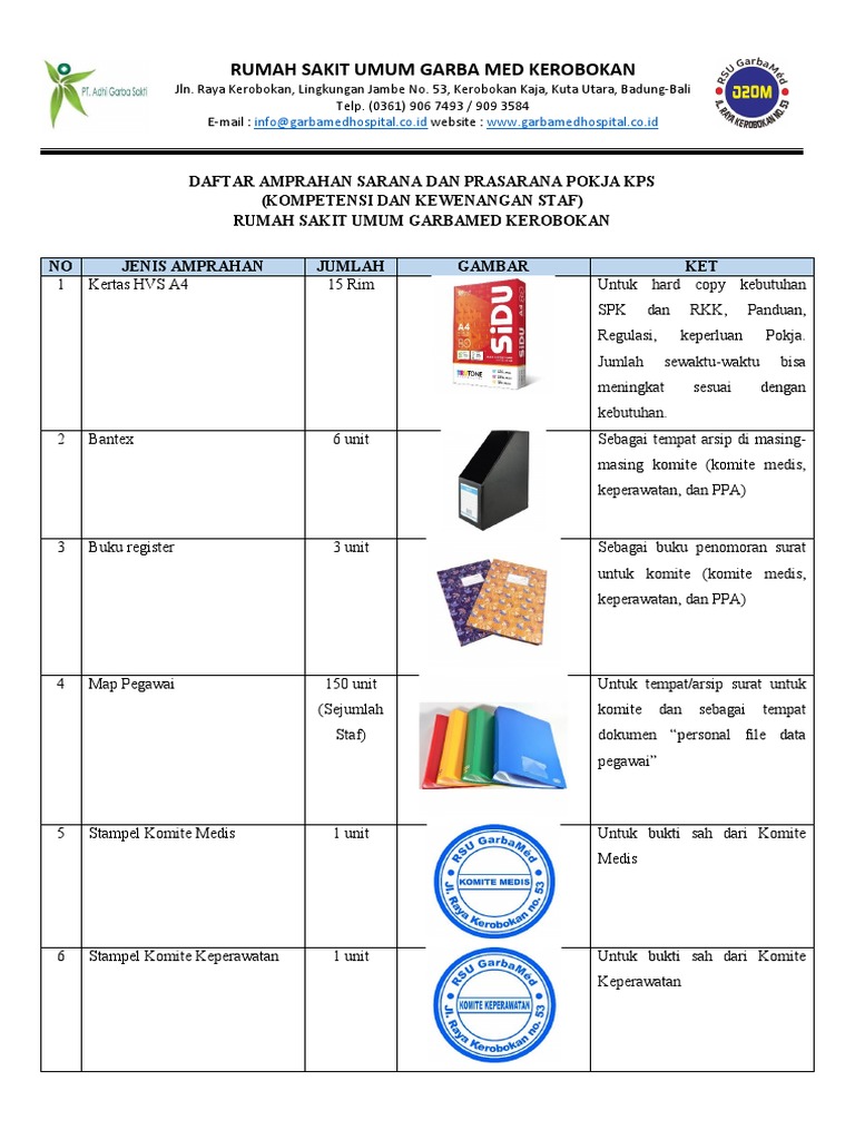 List Sarpras Dan Perencanaan Pelatihan KPS | PDF