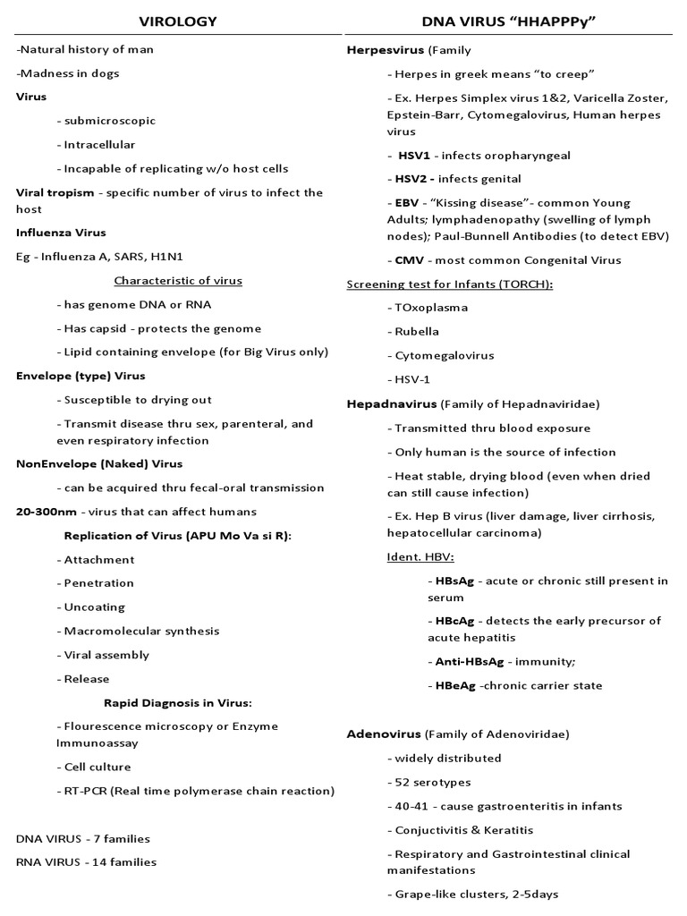 A Comprehensive Overview of DNA and RNA Viruses: Classification ...
