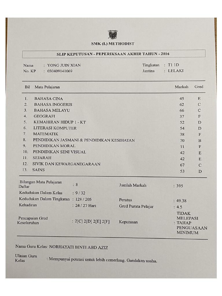 Secondary School Grade 7 11 Pdf