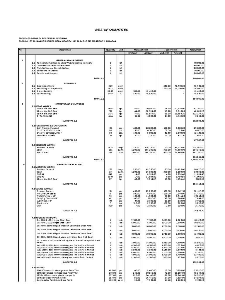 Sample Actual Estimates Proposed 2 Storey Residential Dwelling (Final ...