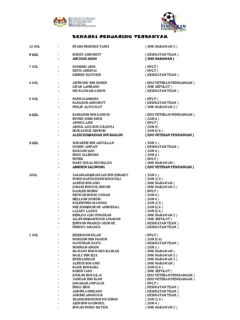 Senarai Penjaring Gol | PDF
