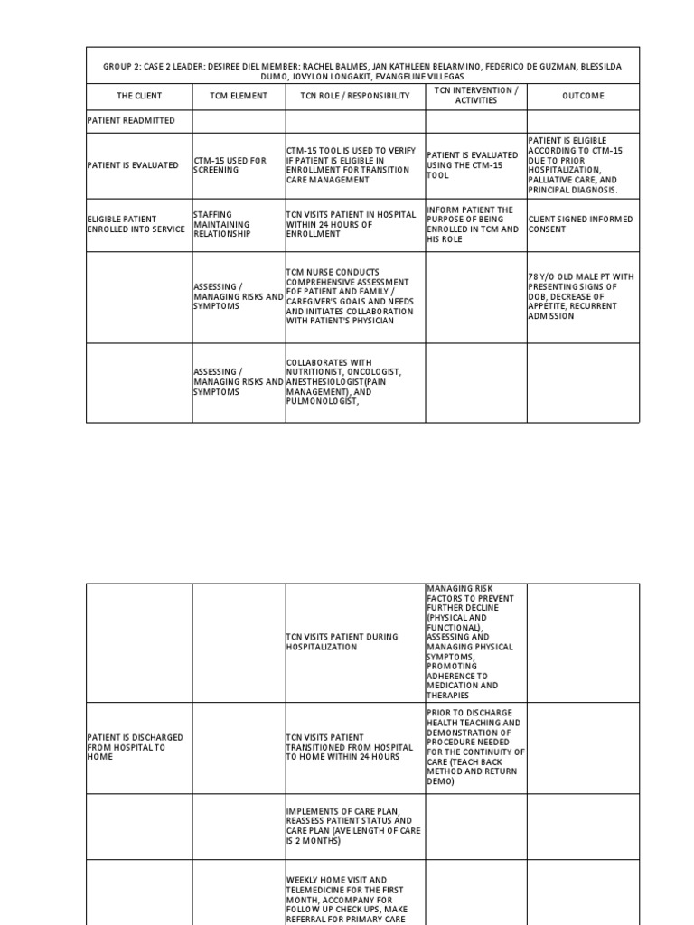Transition Care Model | Download Free PDF | Patient | Hospital