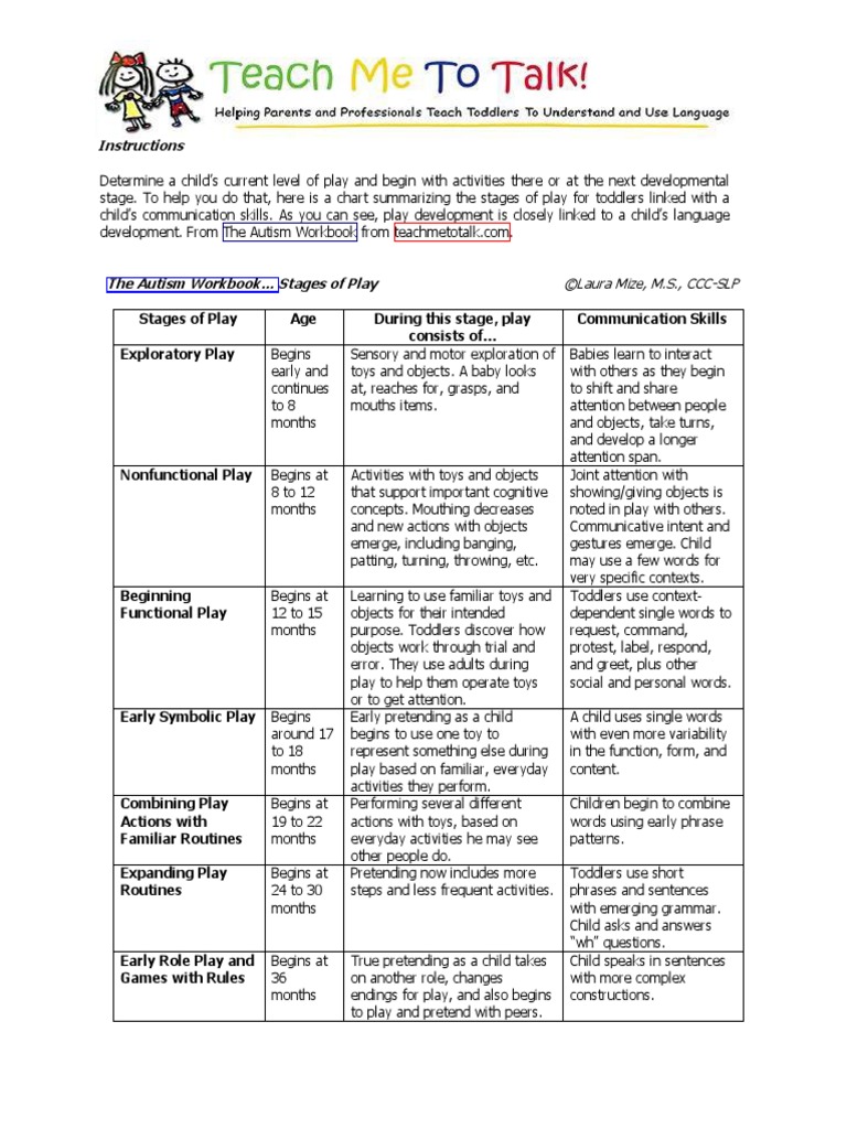 Stages of Play Chart From The Autism Workbook Compressed | PDF ...