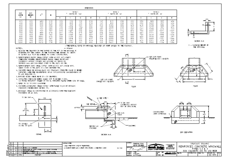 Standard Drawing 1971 Reinforced Concrete Wingwall Types 1 2 3 Box ...