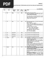 Wanakbori Thermal Power Station Overview | PDF | Power Station ...