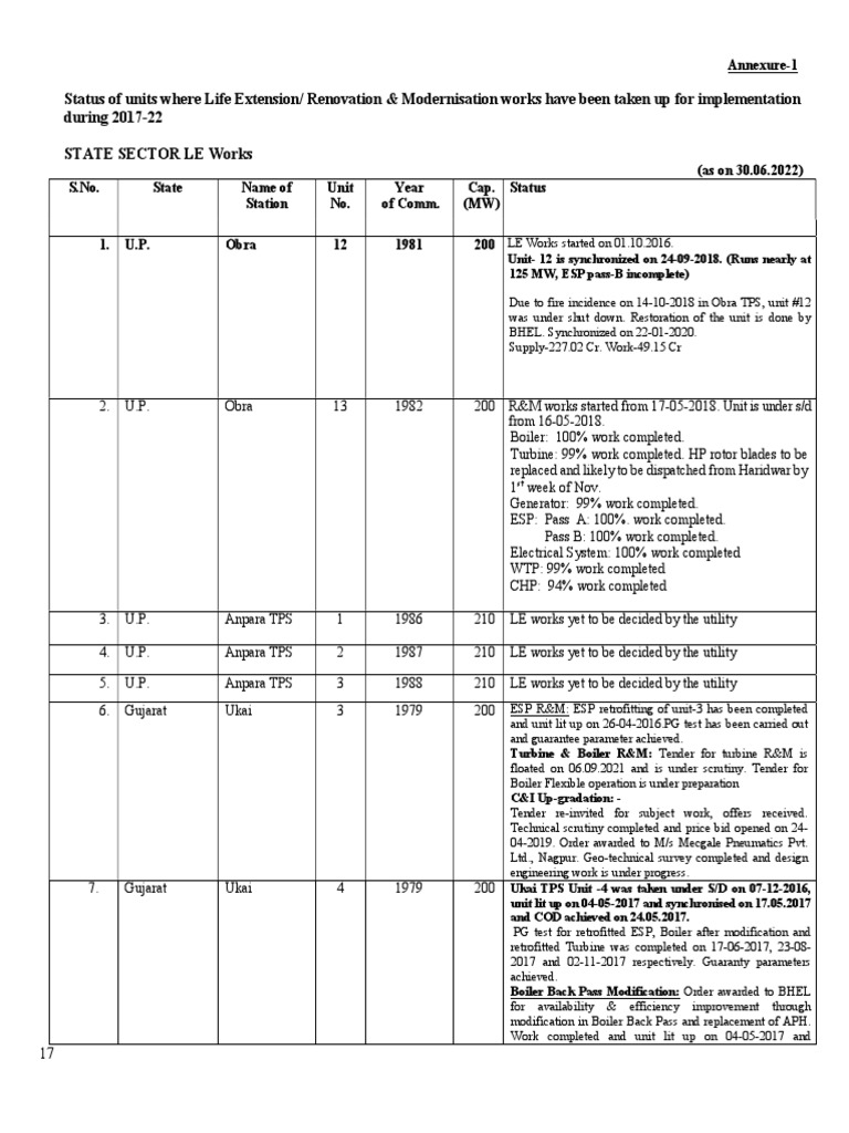 Power Plant Renovation Projects in India | Download Free PDF | Power (Physics) | Energy Technology