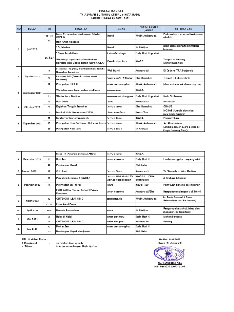 Program Kegiatan Tahunan | PDF