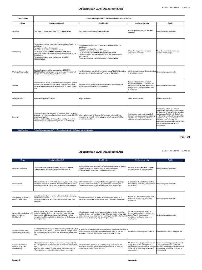 Zimbra Information Classification Guide | PDF | Computer File | File System