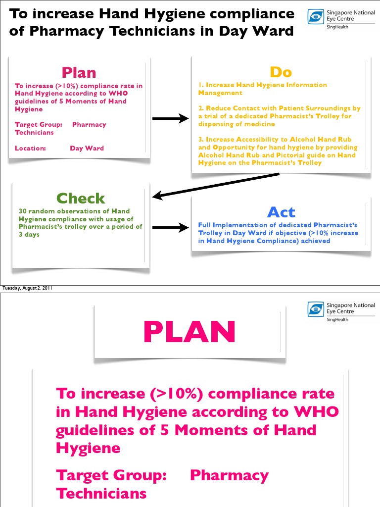 PDCA Project | PDF | Pharmacy | Hand Washing