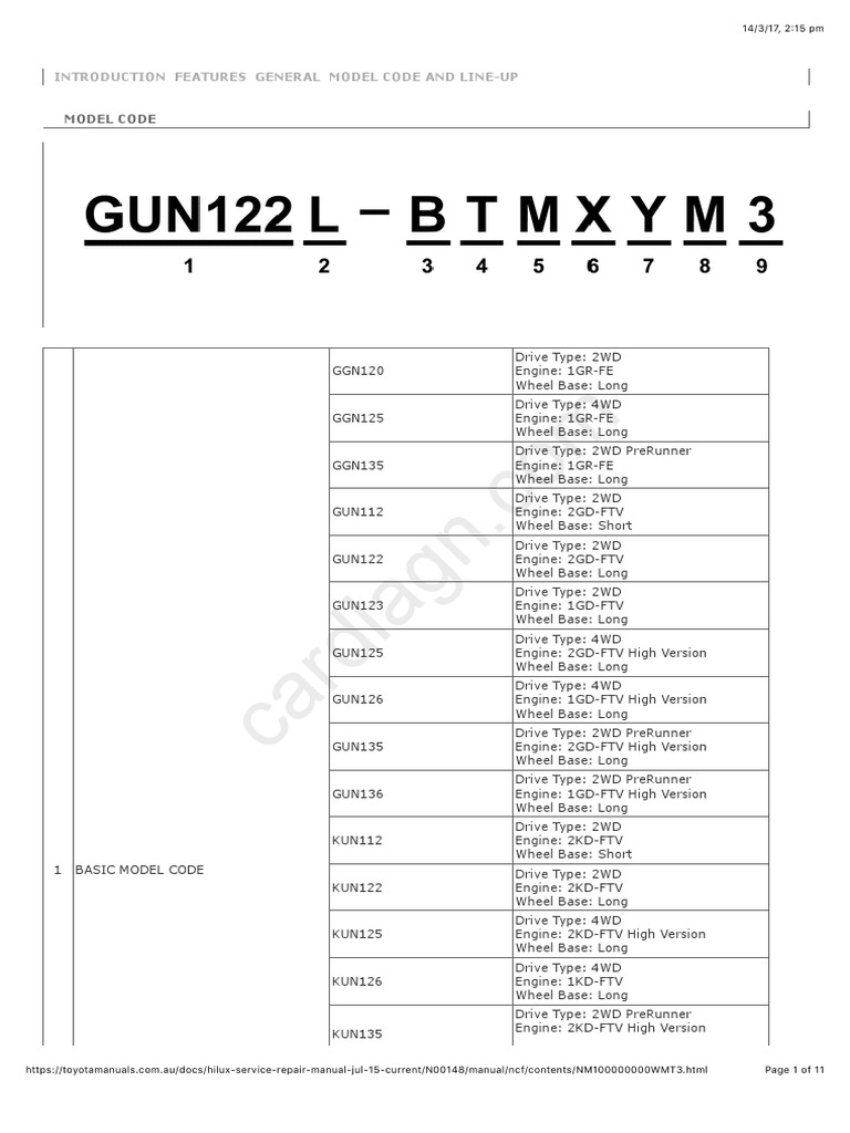Introduction Features General Model Code and Line-Up | PDF | Truck ...