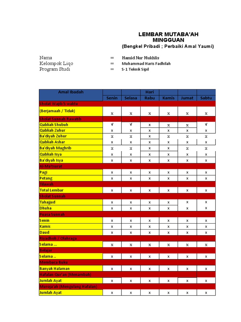 Hamid Nur Mukhlis - Lembar Muthaba'Ah | PDF