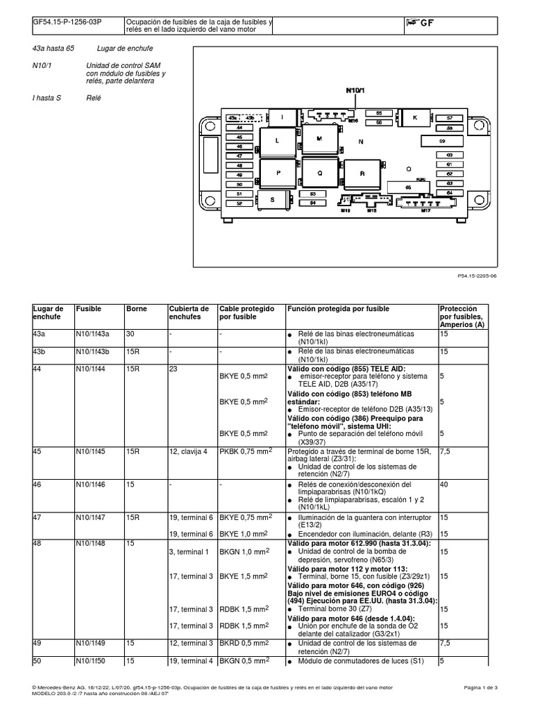 Ocupación de Fusibles de La Caja de Fusibles y Relés en El Lado Izquierdo Del Vano Motor | PDF ...