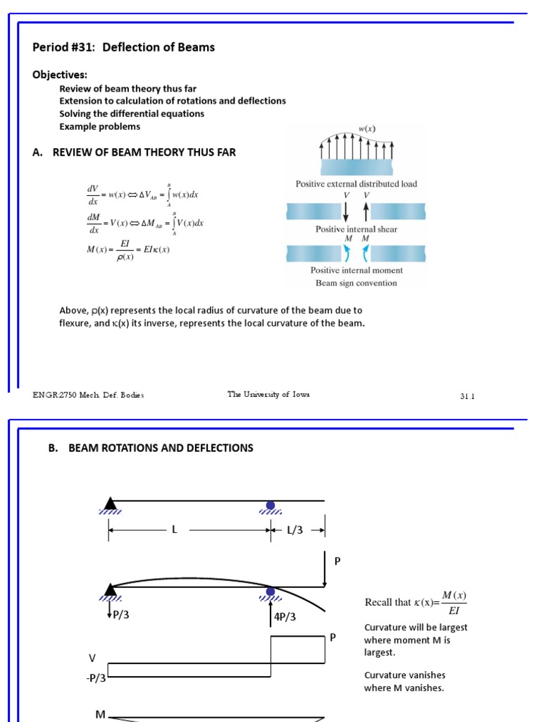 Period 31 - Deflection of Beams | PDF | Curvature | Beam (Structure)
