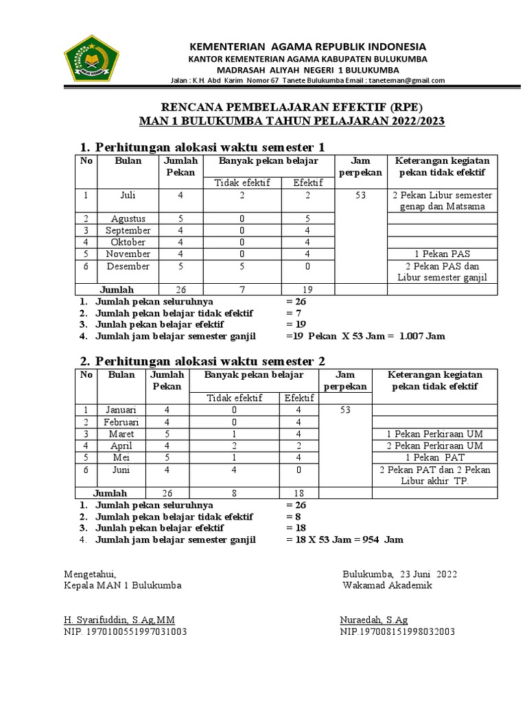 Rpe Tp. 2022-2023 | PDF