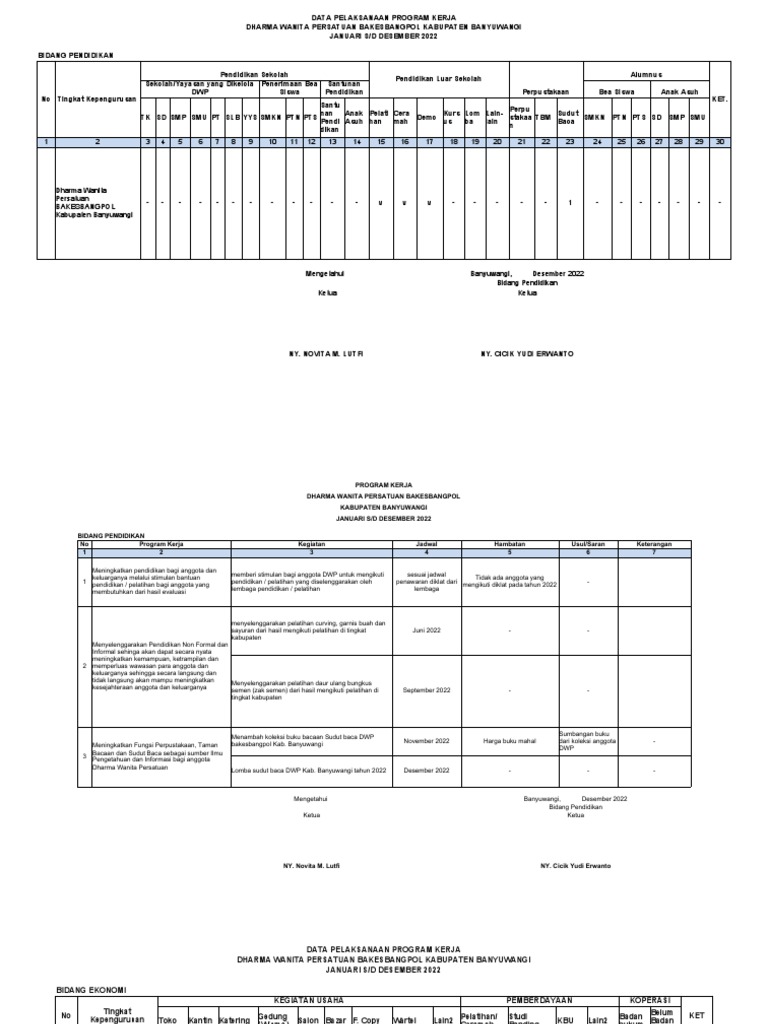 Laporan Bidang2 Program Kerja DWP KESBANGPOL 2023 | PDF
