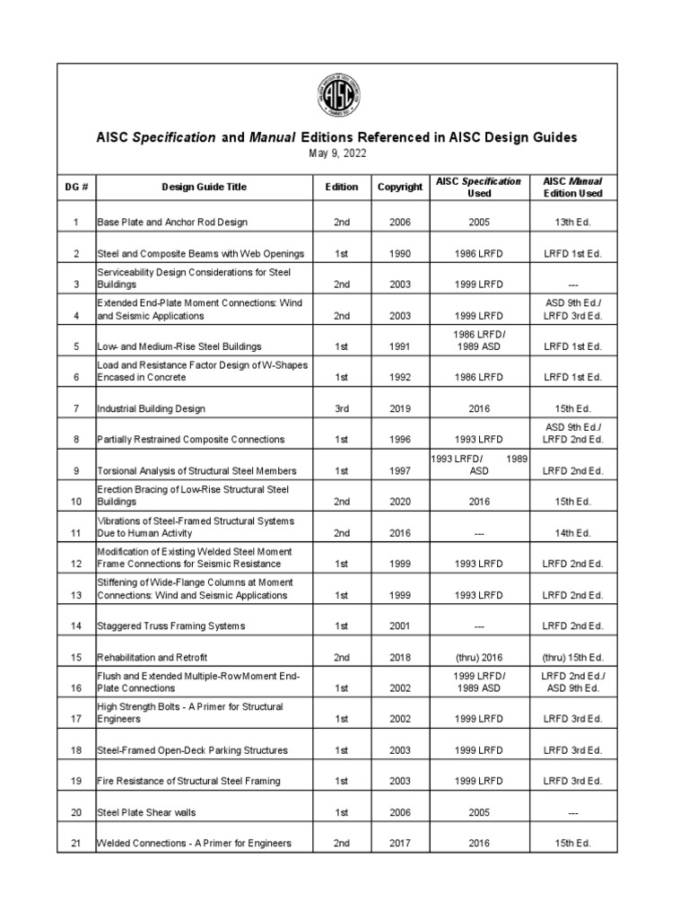 Design Guide Spec and Manual References - 2022 05 09 | PDF | Building ...