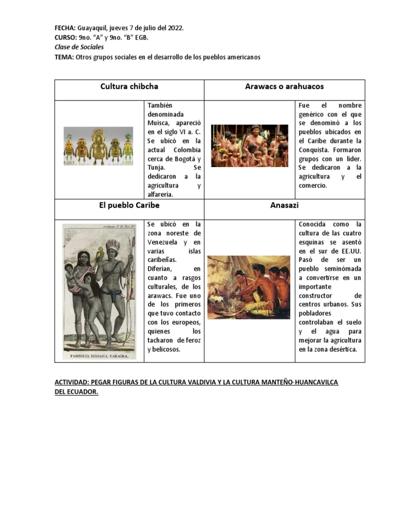 Otros Grupos Sociales en El Desarrollo de Los Pueblos Americanos | PDF ...