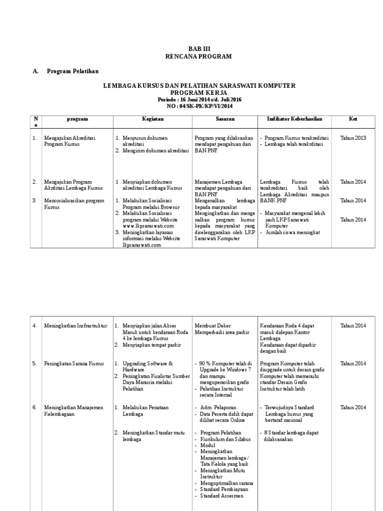 Rencana Program | PDF | Bisnis
