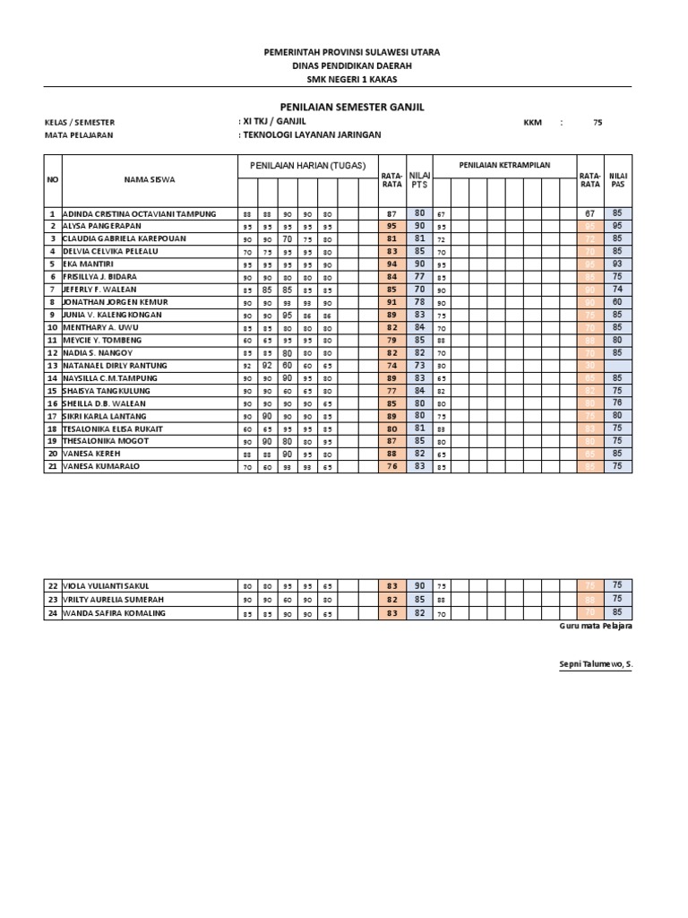 Format Nilai Guru Mapel TLJ K13 XI TKJ | PDF
