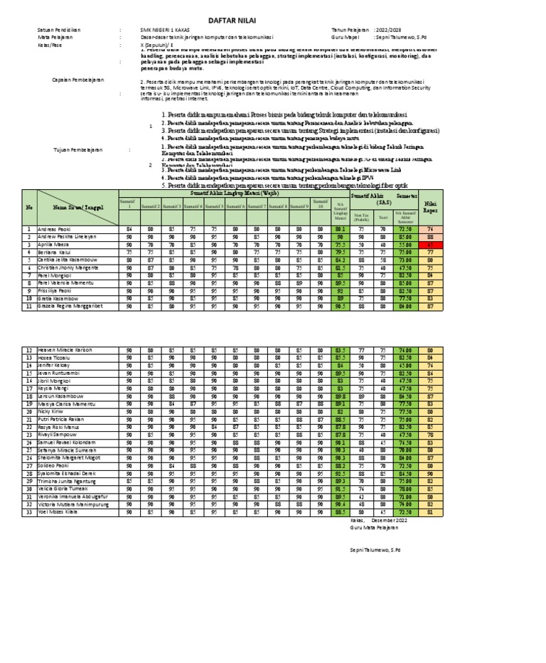 Format Nilai Guru Mapel IKM X TKJ 2022 | PDF