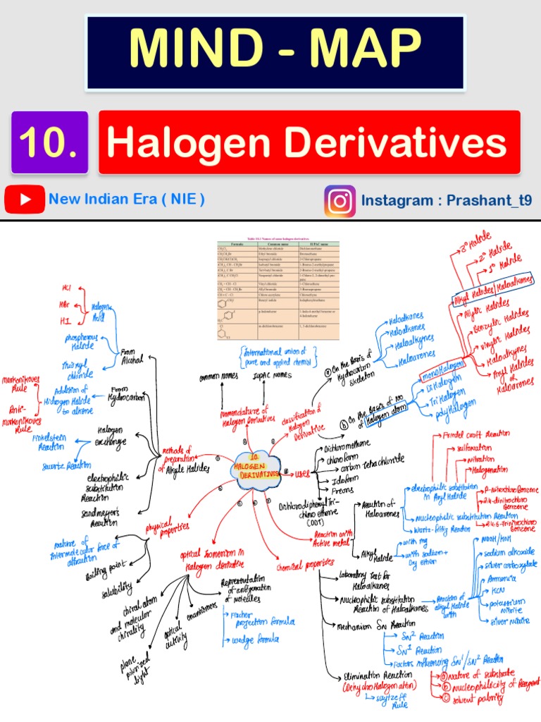 HDA Flow Chart | PDF | Chemical Reactions | Chemical Compounds