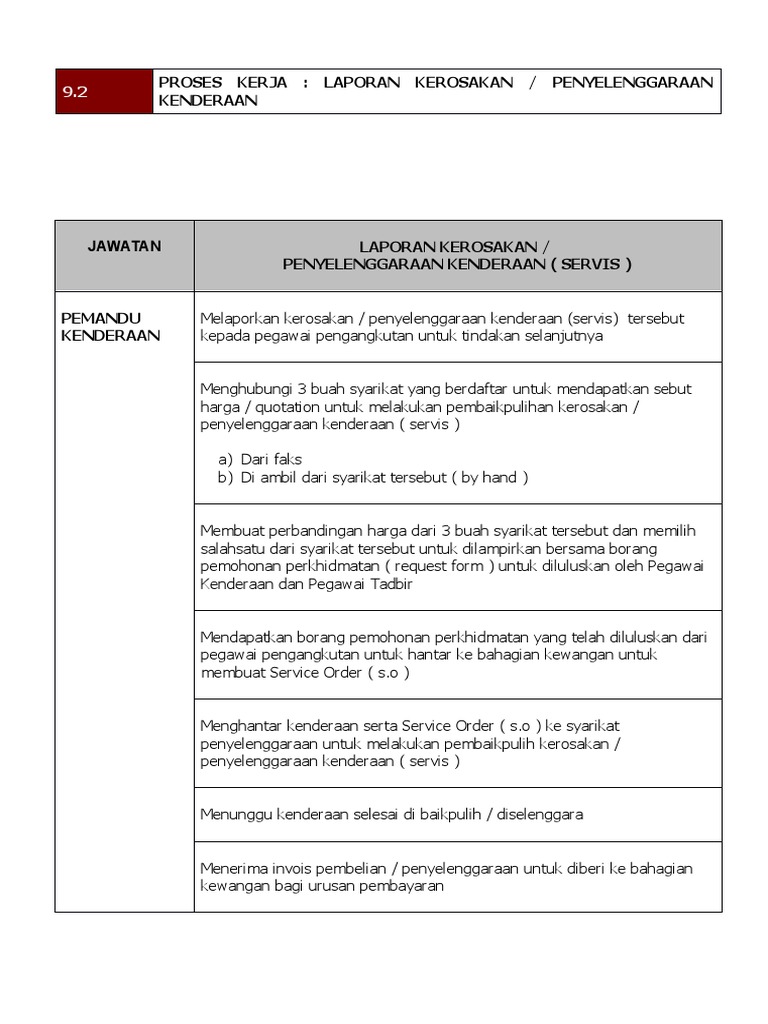 Fail Meja Pemandu Kenderaan Proses Kerja Laporan Kerosakan Dan ...