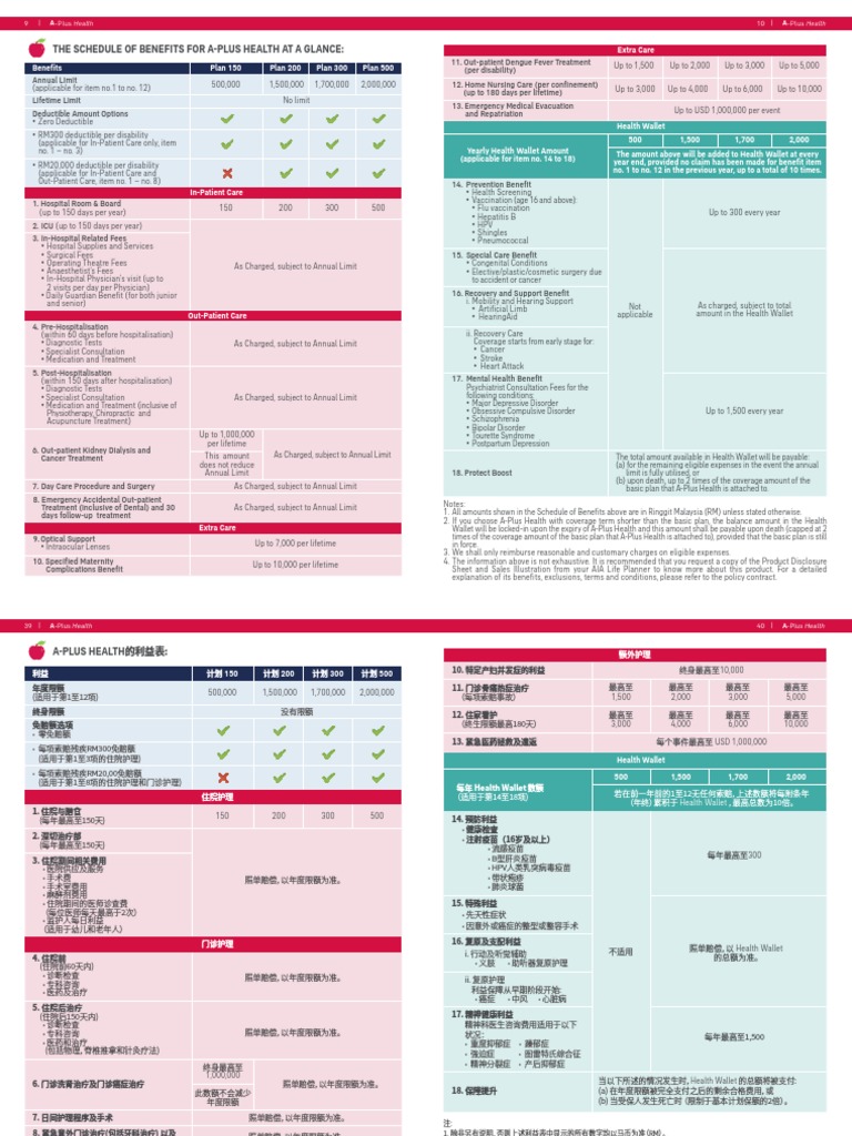A-Plus Health Brochure | PDF | Mental Disorder | Patient