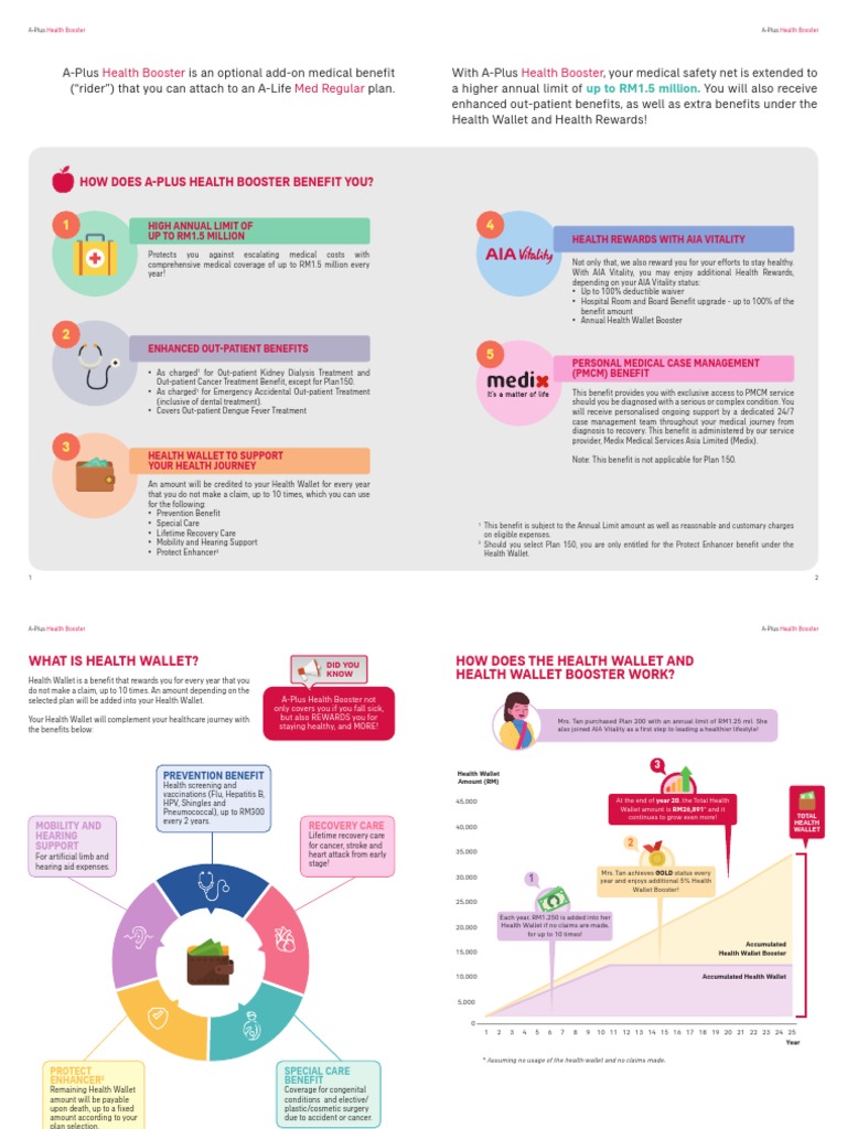 Option 1 - A-Life Med Regular Brochure | PDF | Insurance | Hospital