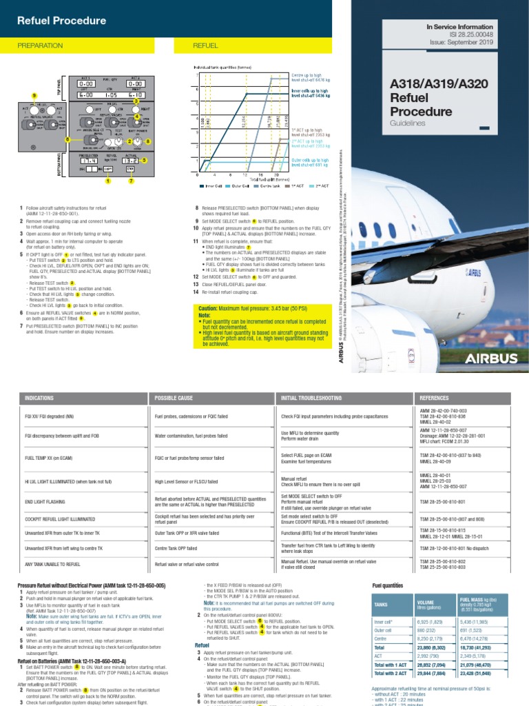 2019 A320 RefuelProcedureGuidelines - V2 | PDF | Aerial Refueling | Valve
