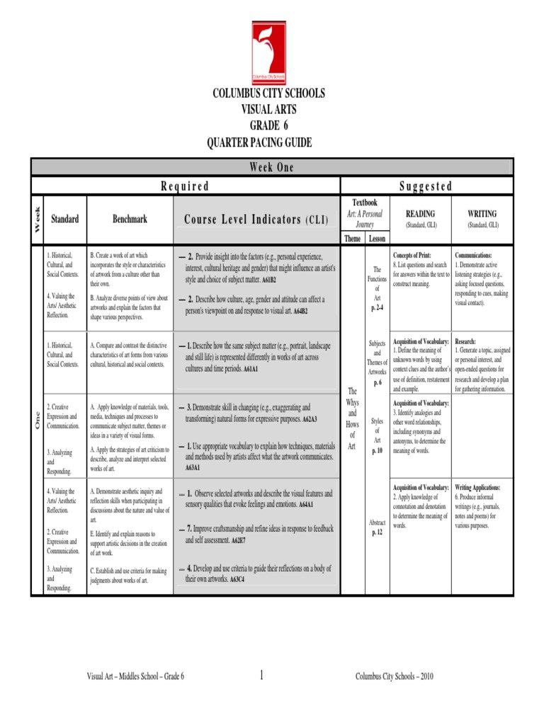 Grade 6 Visual Arts Pacing Guide | PDF | Creativity | Aesthetics