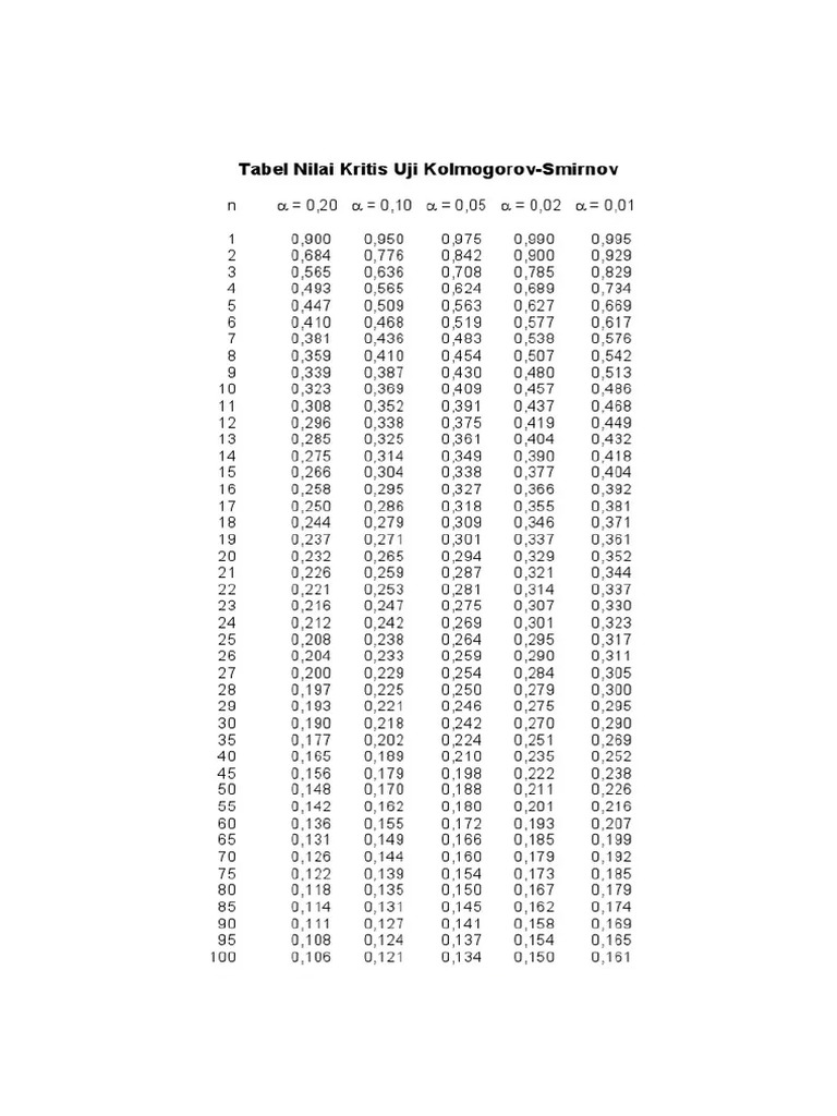 Tabel Chi Square | PDF