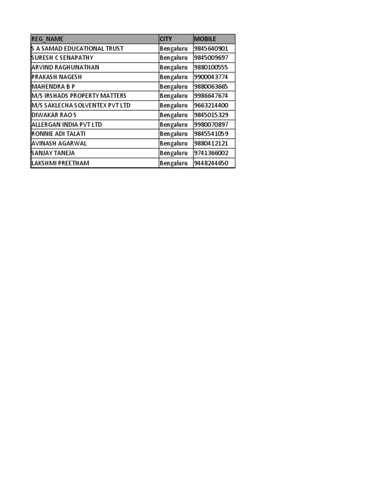 Luxury Car BGLR Samples | PDF | Technology & Engineering