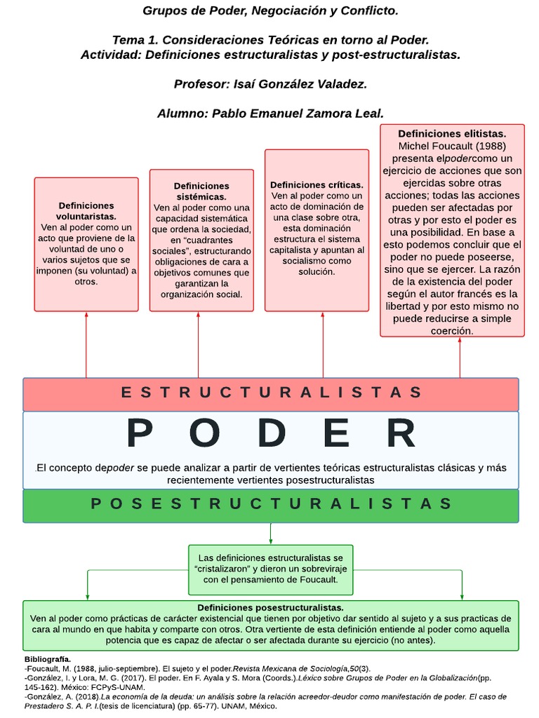 Conceptos de Poder | PDF | Michel Foucault | Teorías filosóficas