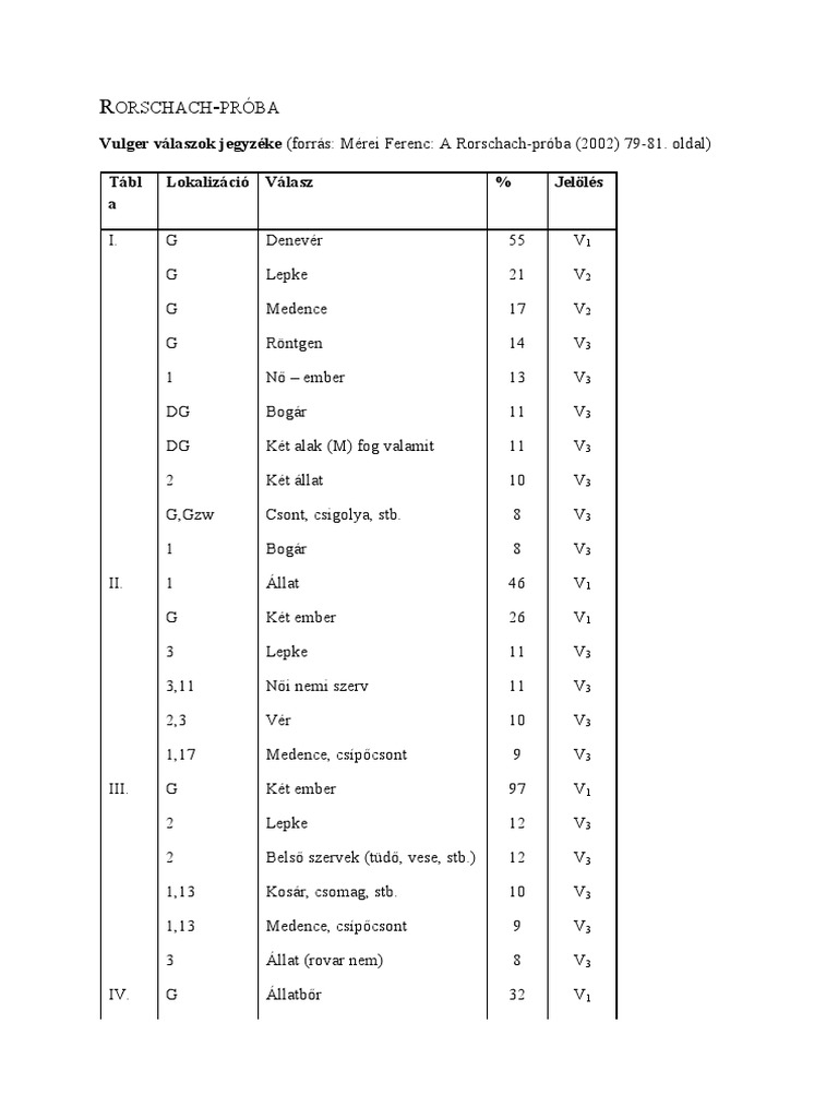 V Táblázat | PDF