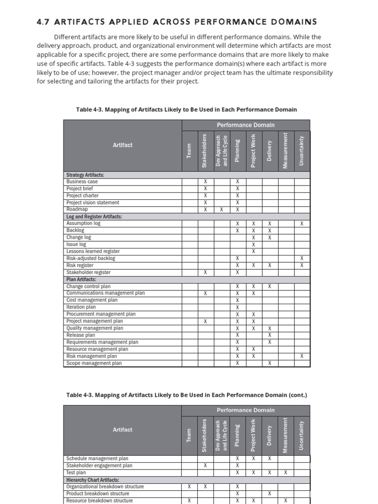 4.7 Artifacts Applied Across Performance | PDF | Request For Proposal ...