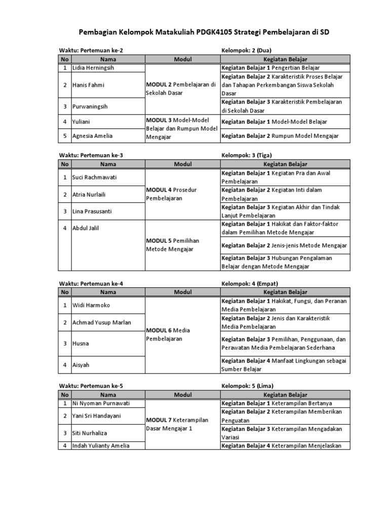 Strategi Pembelajaran SD | PDF | Karier & Perkembangan | Sains & Matematika