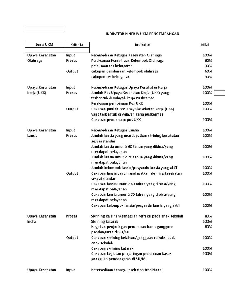 Indikator Kinerja Ukm Pengembangan, Ketikan | PDF | Sains & Matematika