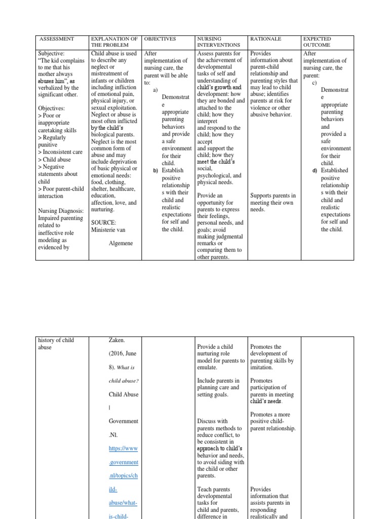 Child Abuse NCP final | PDF | Child Neglect | Child Abuse