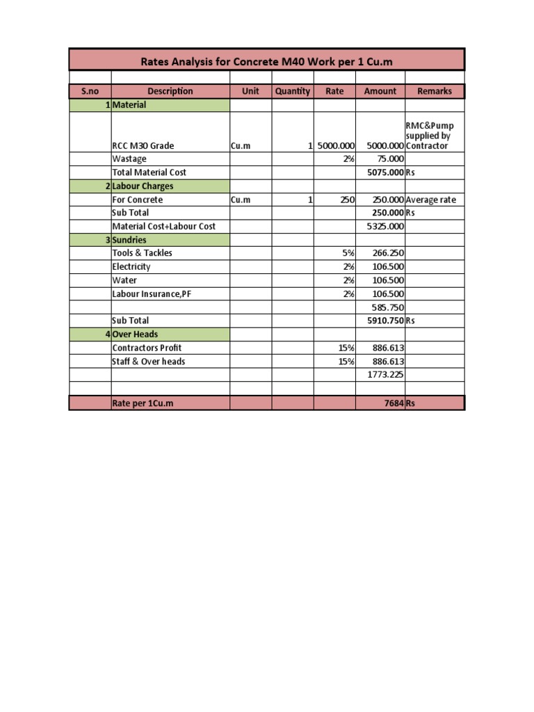 Concrete Work Rates Analysis per Cu.m | PDF | Concrete | Value Added Tax
