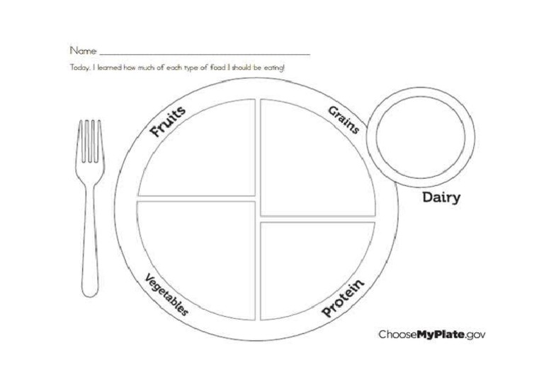 Whats On My Plate | PDF