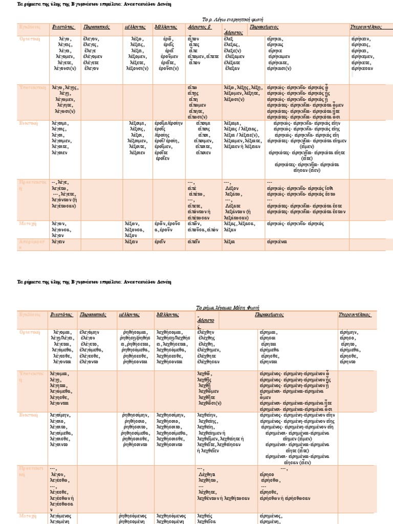 τα ρηματα της υλης | PDF