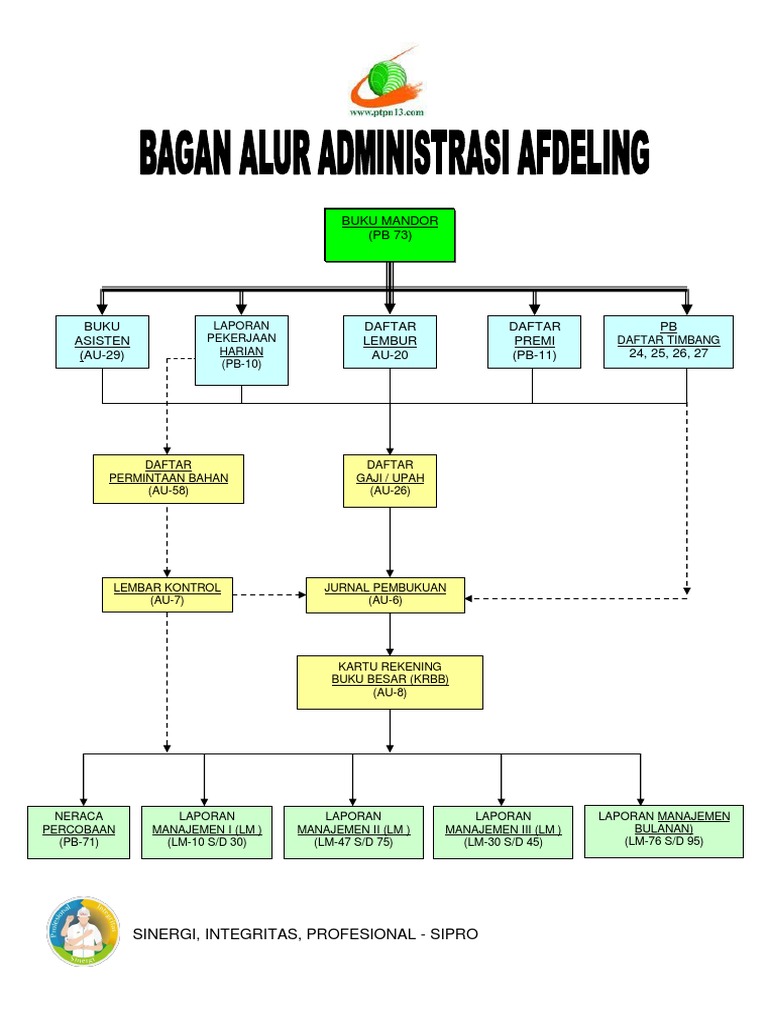 Bagan Administrasi Afdeling-1 | PDF