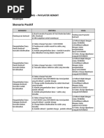 Contoh SOW | PDF | Bisnis