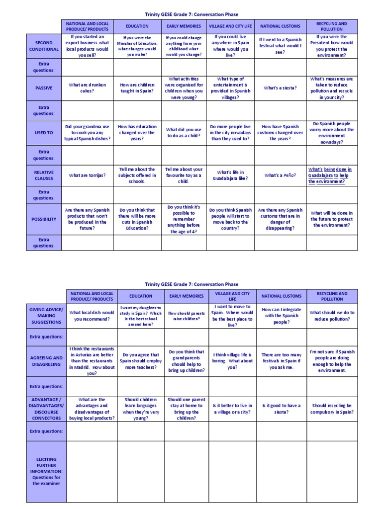 Trinity Gese Grade 7 Conversation Questions Conversation Topics Dialogs ...