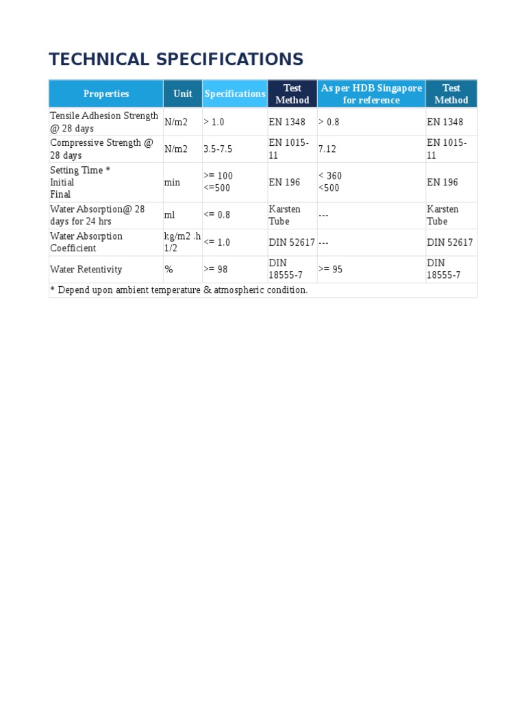 Birla White Wall Putty | PDF